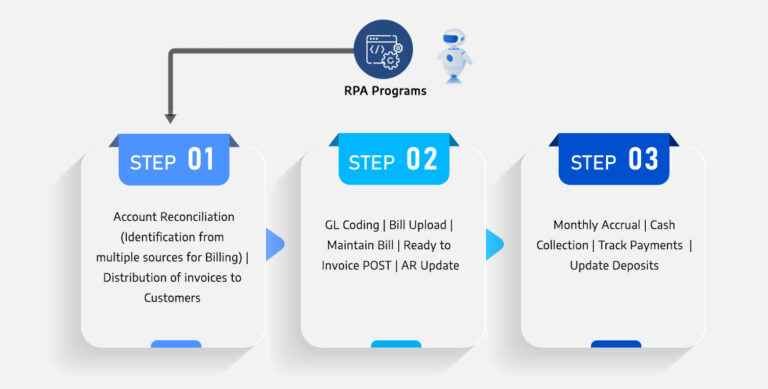 Best Accounts Receivable Automation Software | KTech Products