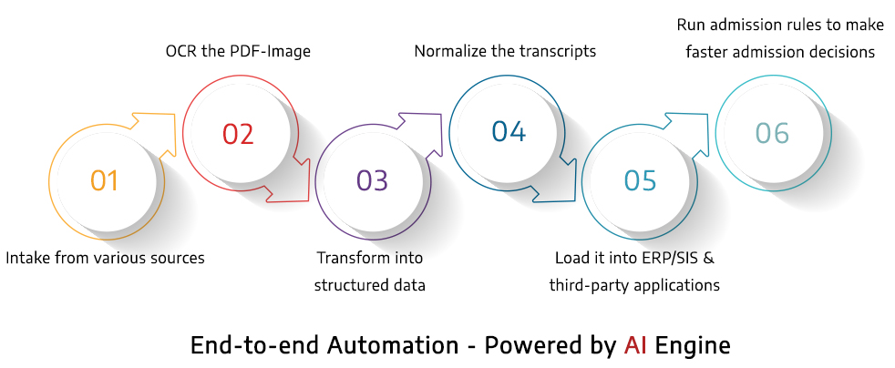 Transcript OCR Software to SIS- DigiScript | KTech Products