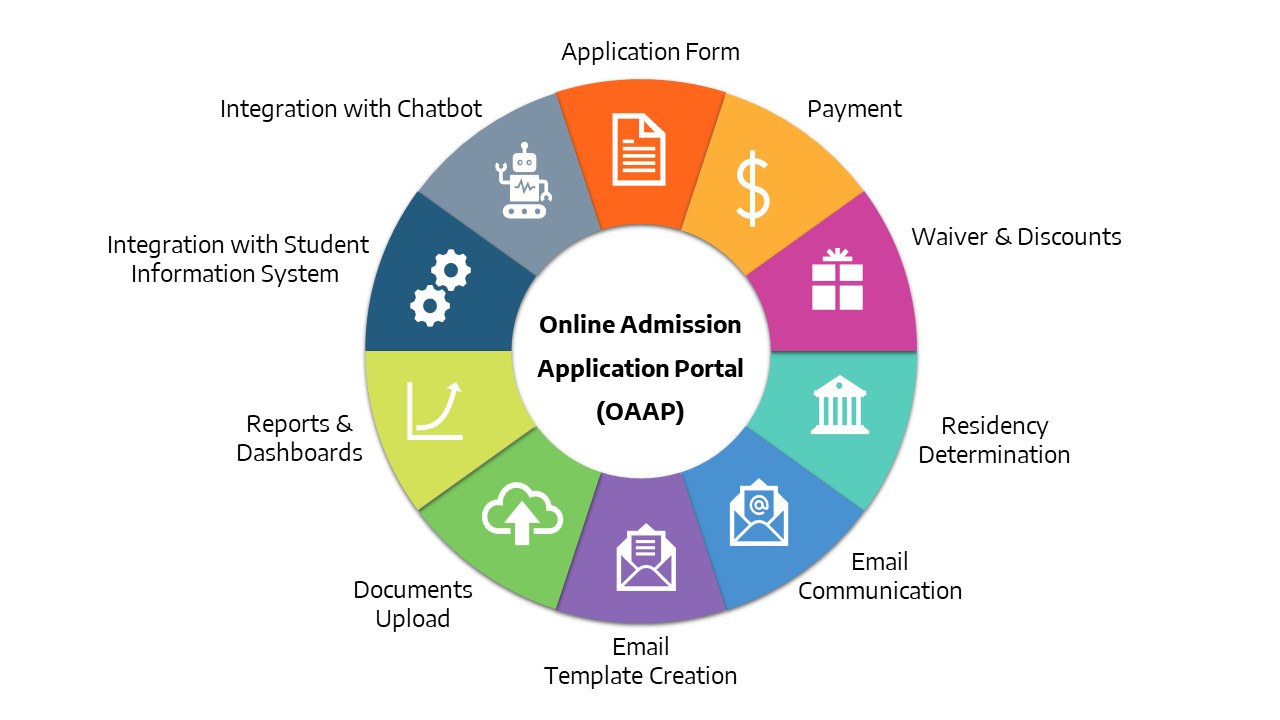 Online Admissions Application Portal | KTech Products