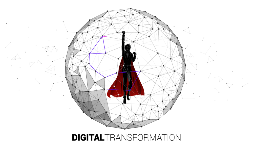 Rapid Digital Transformation - Roadmap - KTech Products